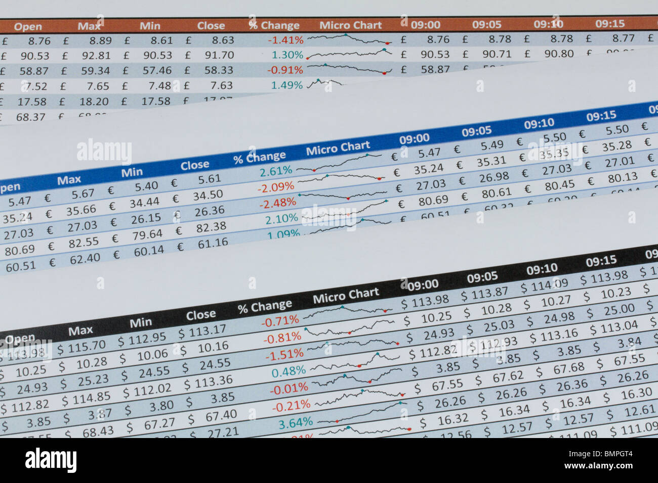 Printouts of Intraday Stock Prices represented in numbers and charts ...