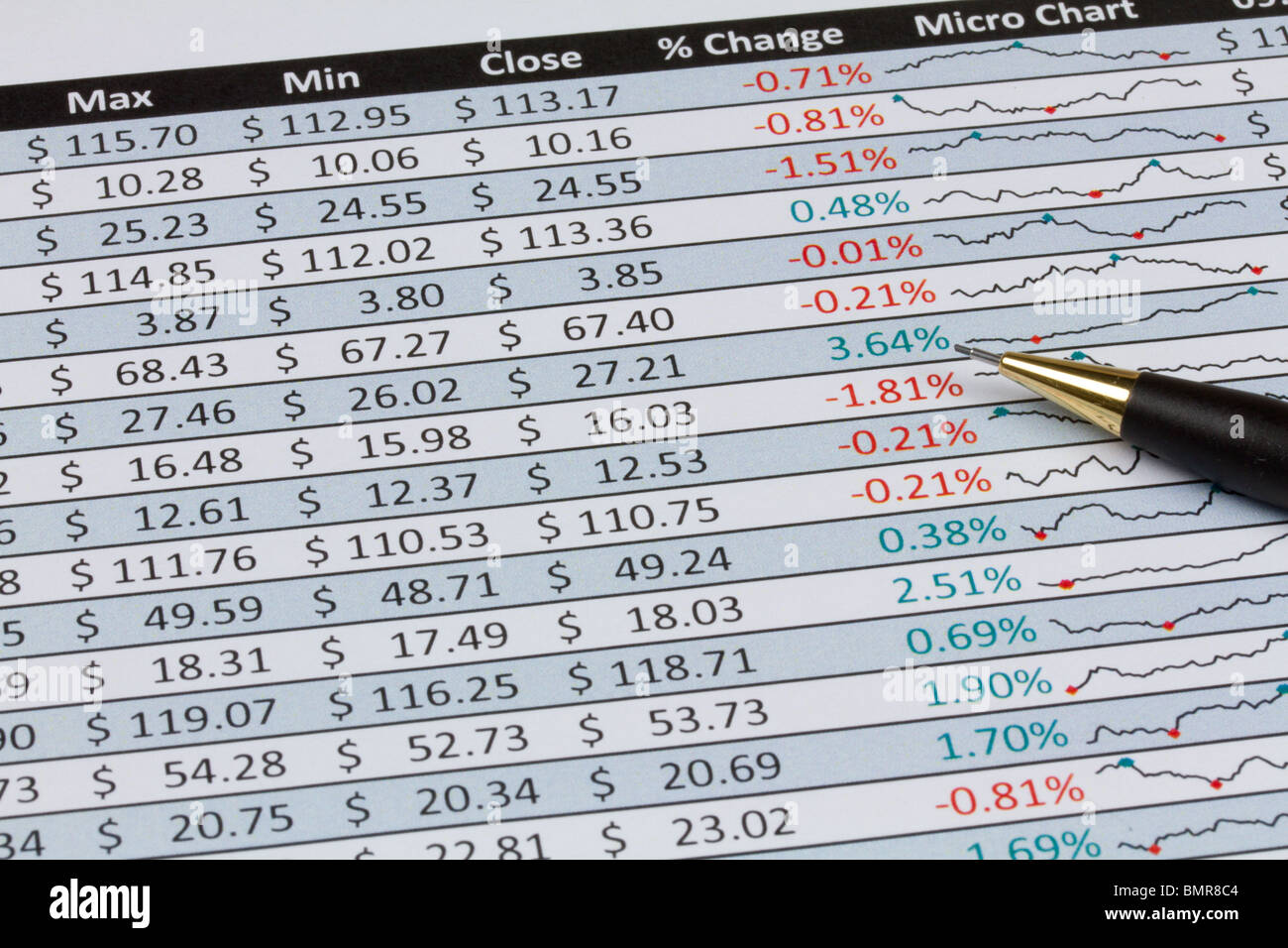 Printouts of Intraday Stock Prices represented in numbers and charts in ...