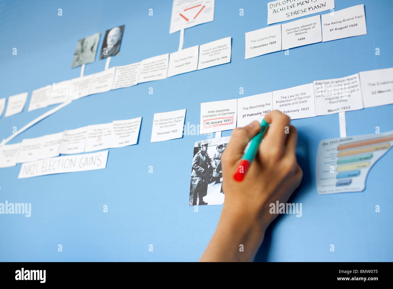 Revision process hi-res stock photography and images - Alamy