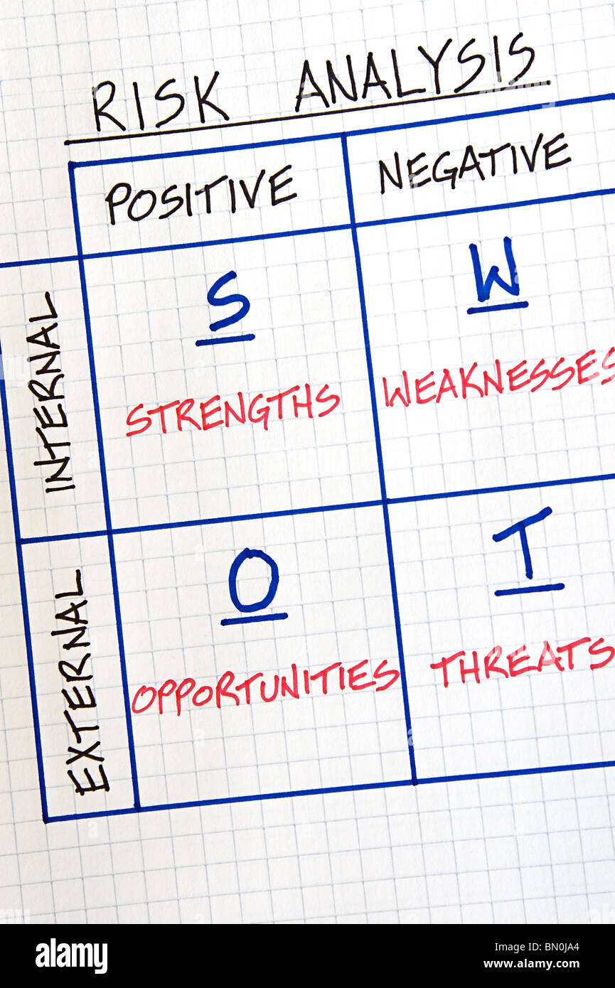 Swot analysis hi-res stock photography and images - Alamy