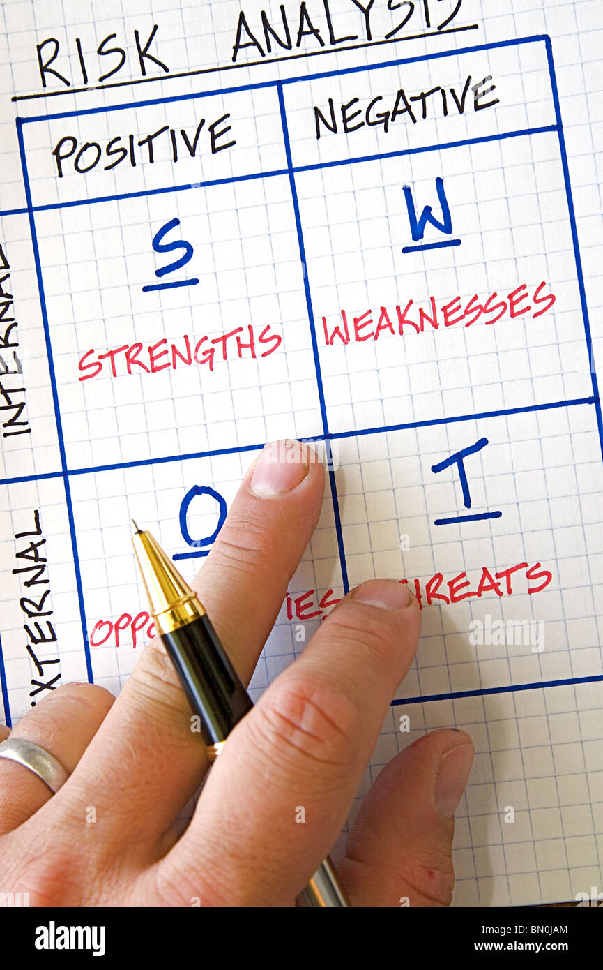 Business strategy graphs and SWOT analysis Stock Photo - Alamy