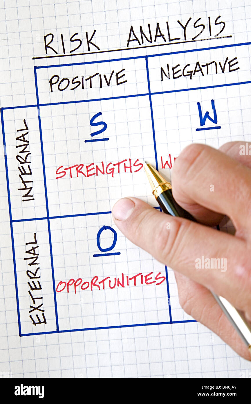 Swot chart hi-res stock photography and images - Alamy