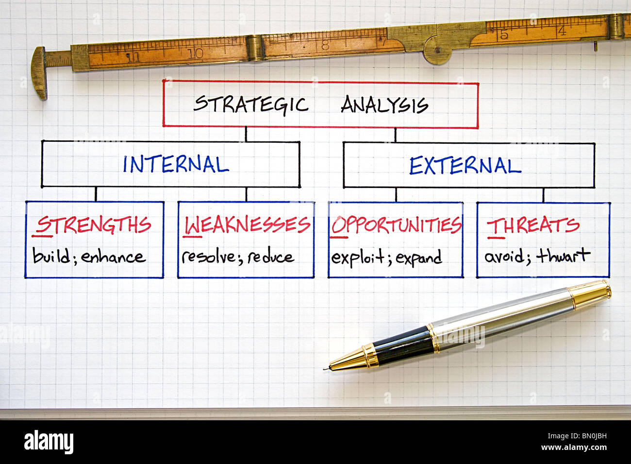 Business strategy graphs and SWOT analysis Stock Photo - Alamy