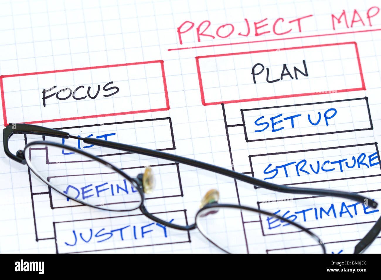 Organizational chart hi-res stock photography and images - Alamy