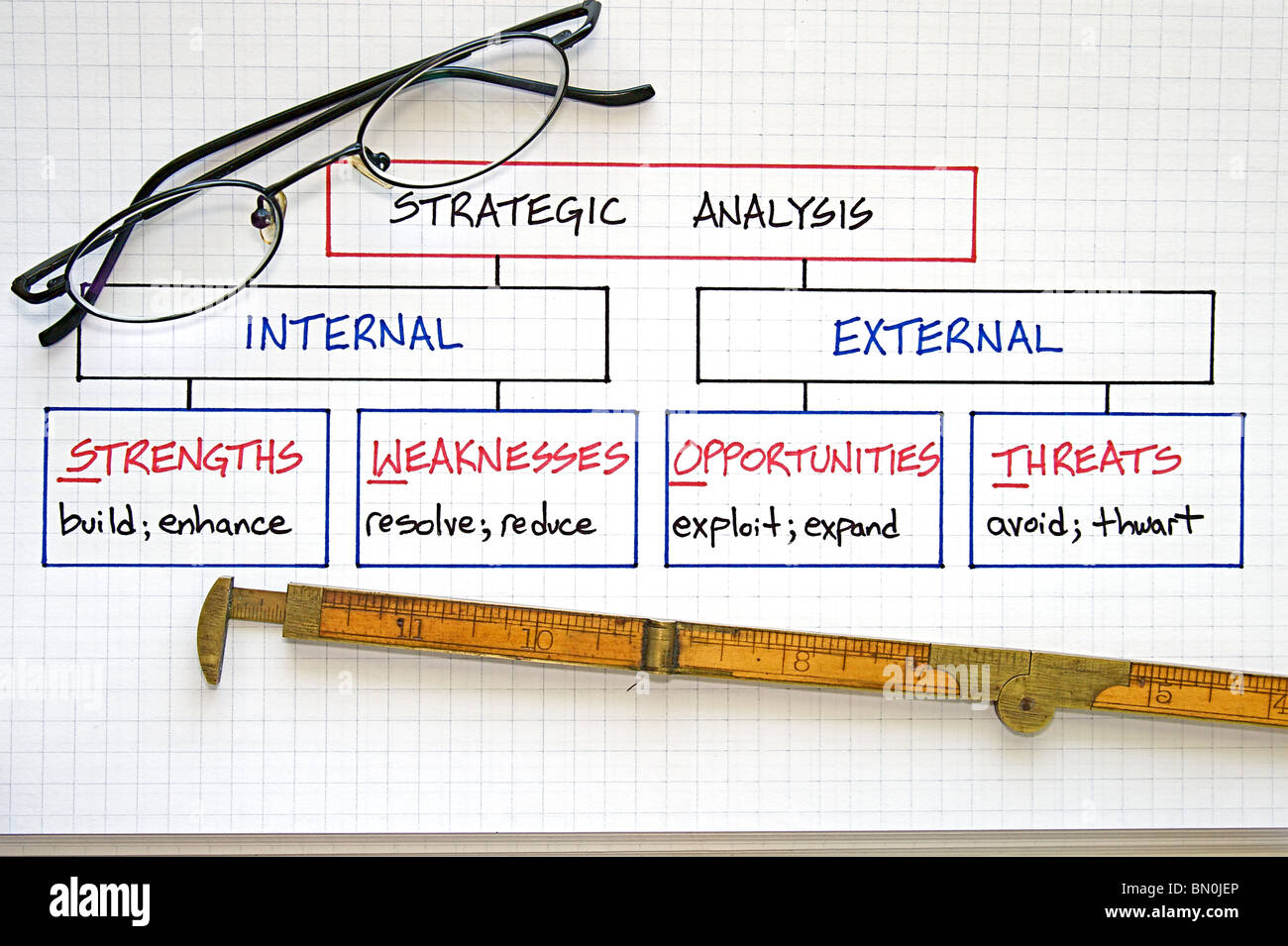 Business strategy graphs and SWOT analysis Stock Photo - Alamy