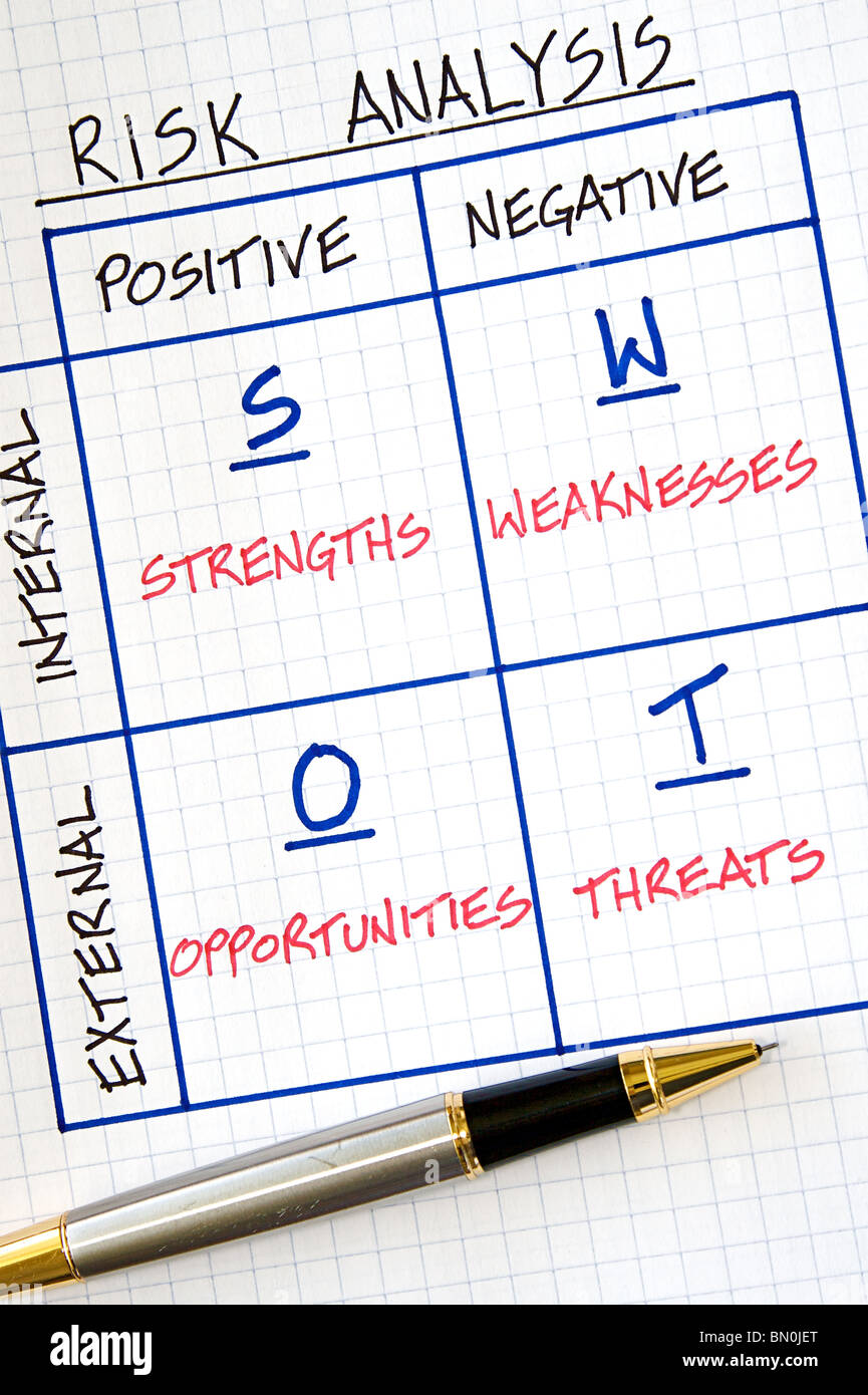 Swot chart hi-res stock photography and images - Alamy