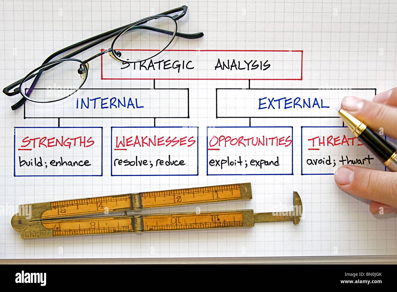 Swot analysis hi-res stock photography and images - Alamy