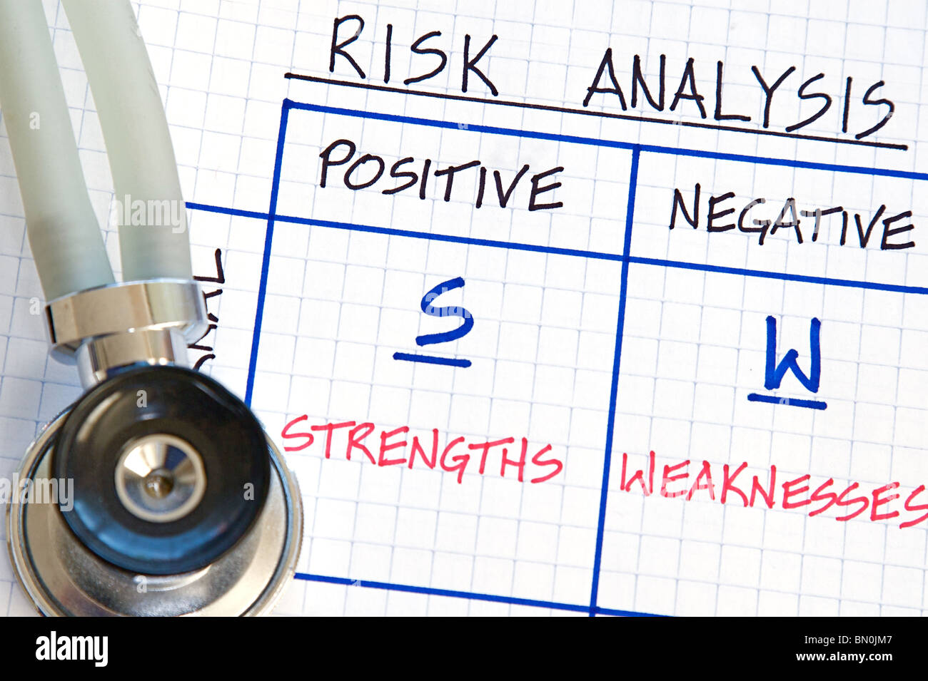 Business strategy graphs and SWOT analysis Stock Photo - Alamy