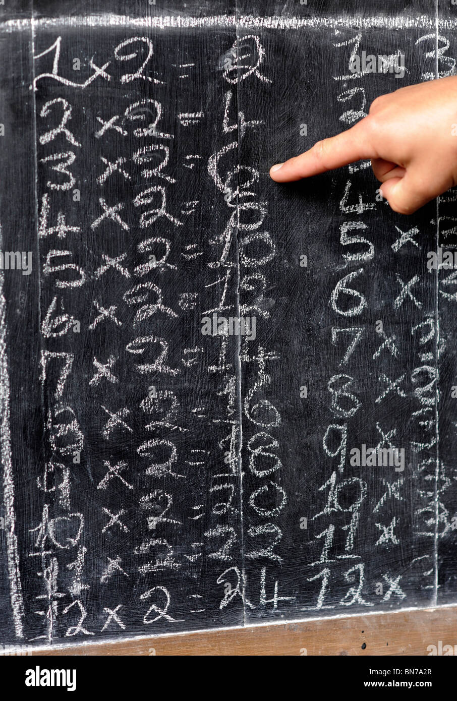 Arithmatic being taught in the traditional method using a blackboard ...