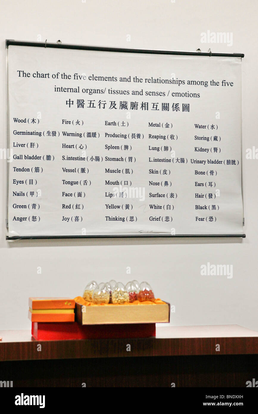 Medical charts hi-res stock photography and images - Alamy