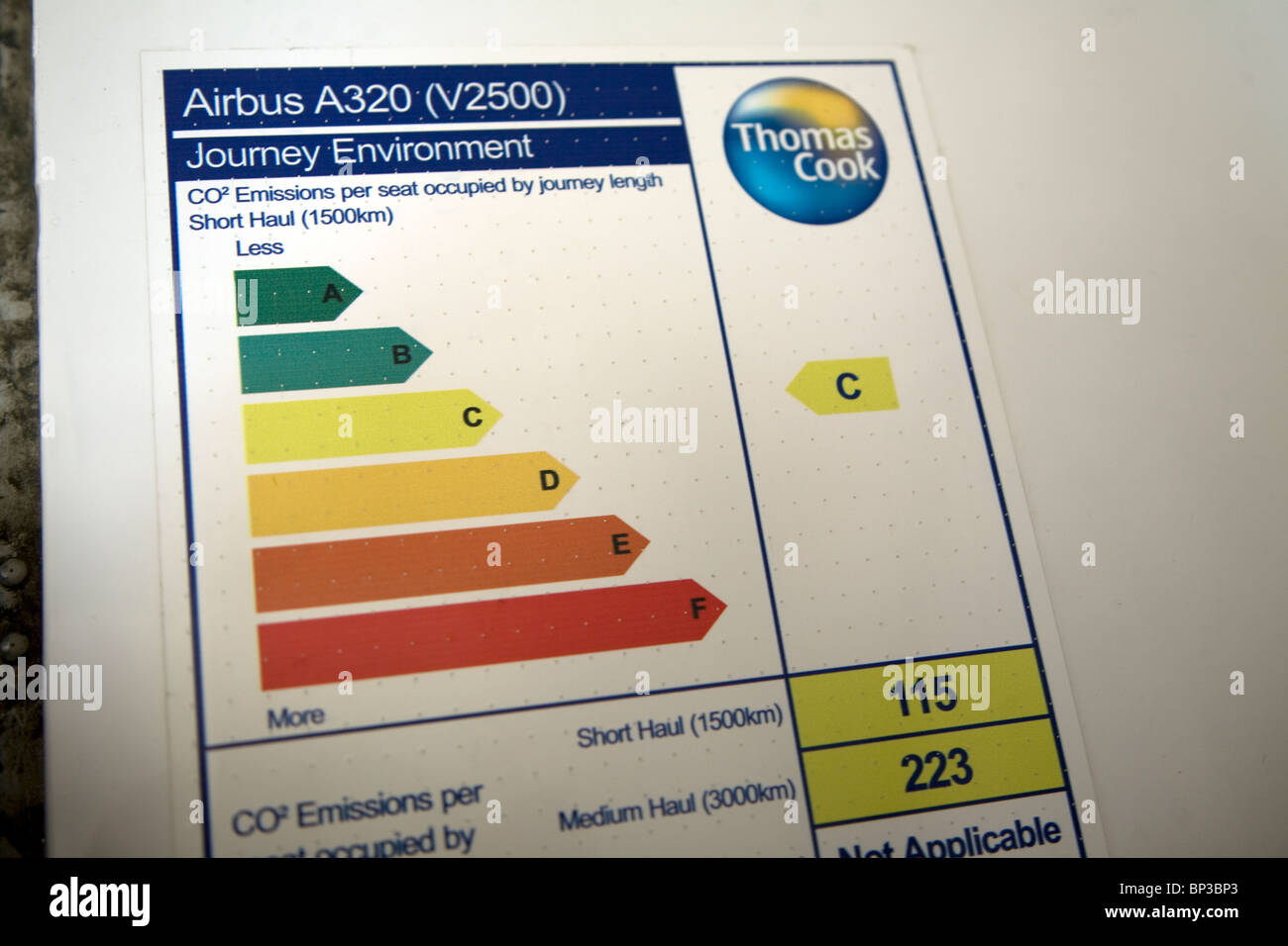 Plane Carbon dioxide emissions diagram Airbus A320 Stock Photo - Alamy