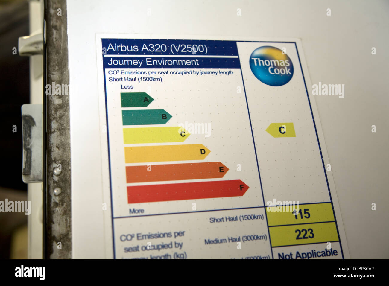 Plane Carbon dioxide emissions diagram Airbus A320 Stock Photo - Alamy