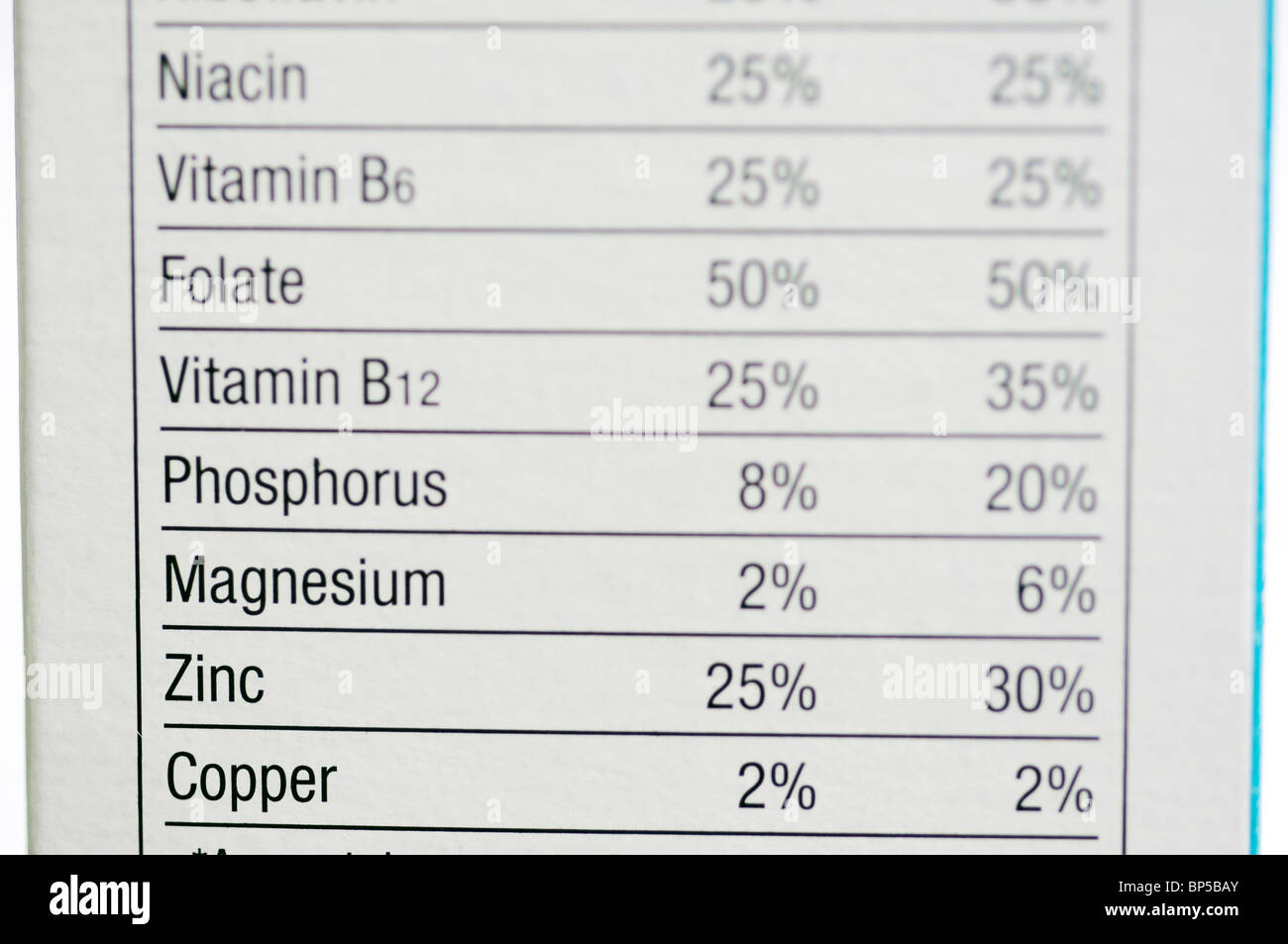 Ingredients list on food package hi-res stock photography and images ...