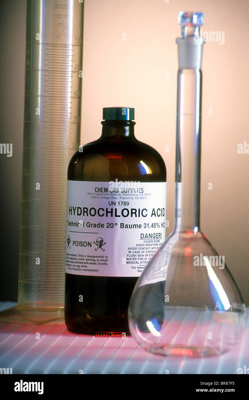 Hydrochloric Acid Burns