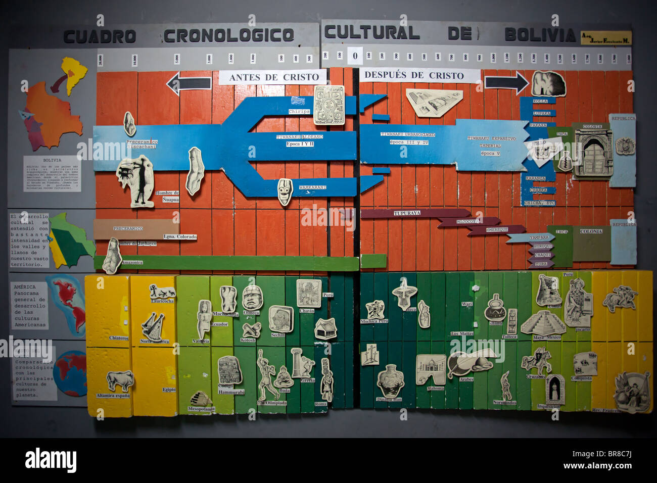Tiwanaku Ruins: Museum: Chronological Schema Stock Photo - Alamy