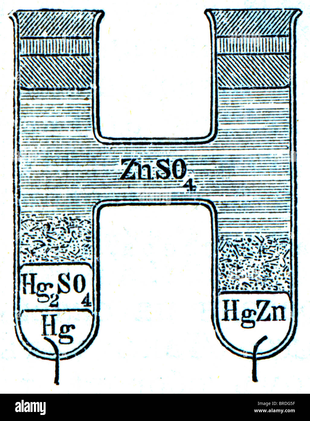 Galvanic cell hi-res stock photography and images - Alamy