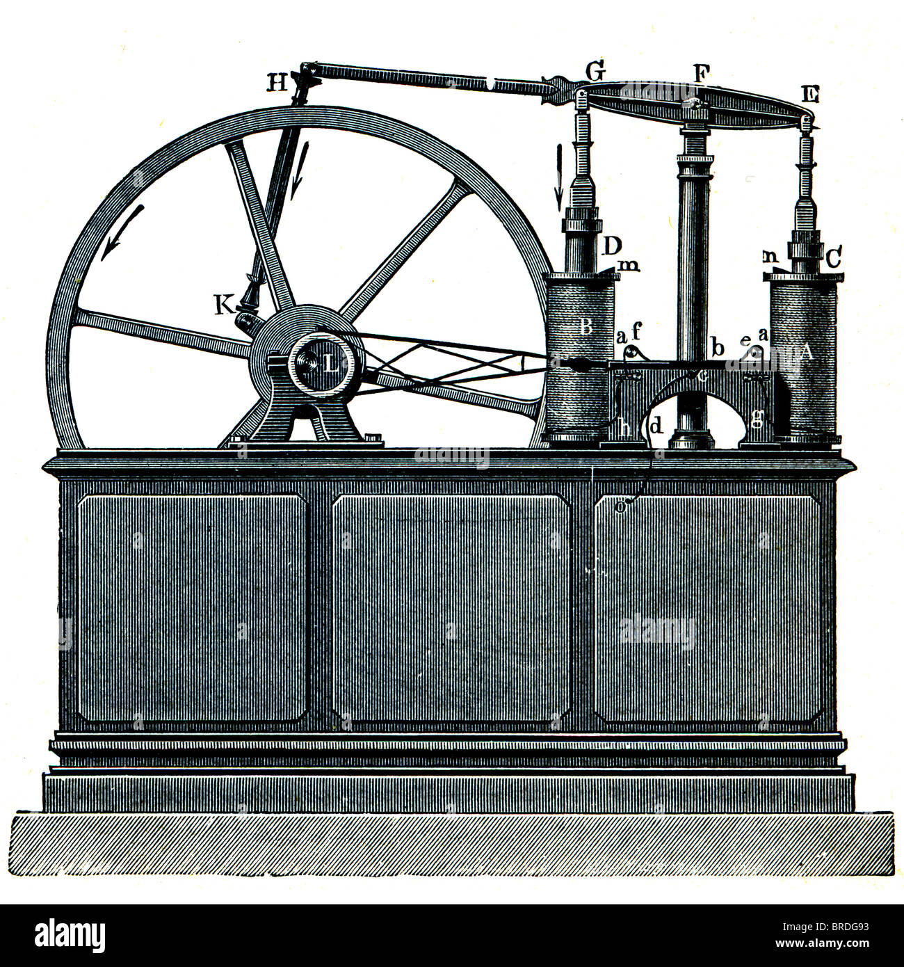 electromagnetic machine by Pedge Stock Photo - Alamy