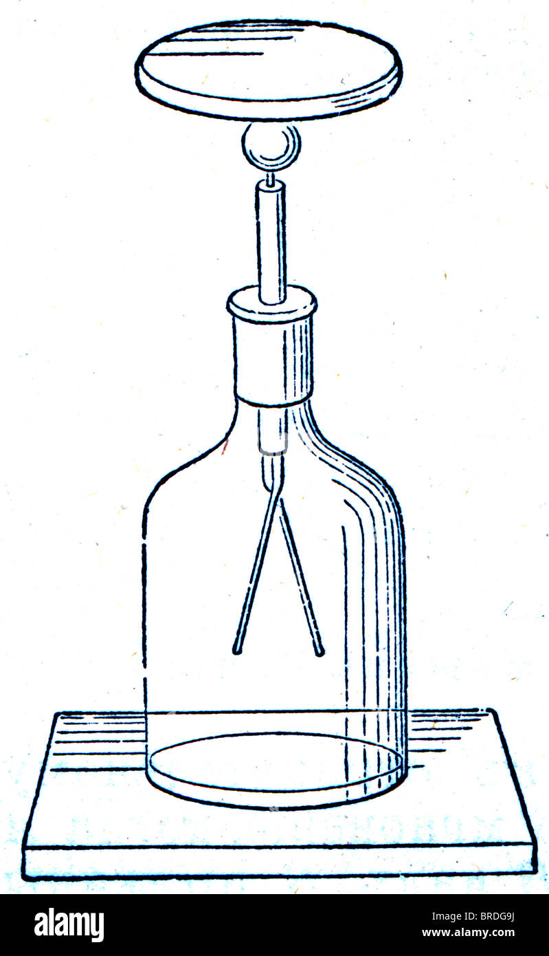 Electroscope hi-res stock photography and images - Alamy
