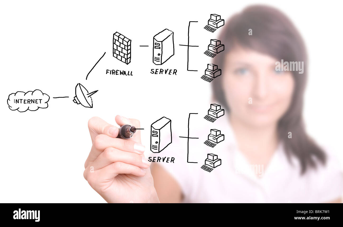 businesswoman drawing a security plan for a firewall system (selective ...