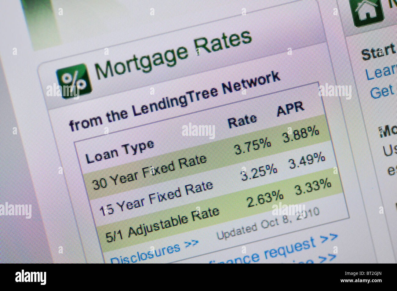 Online mortgage rates Stock Photo - Alamy