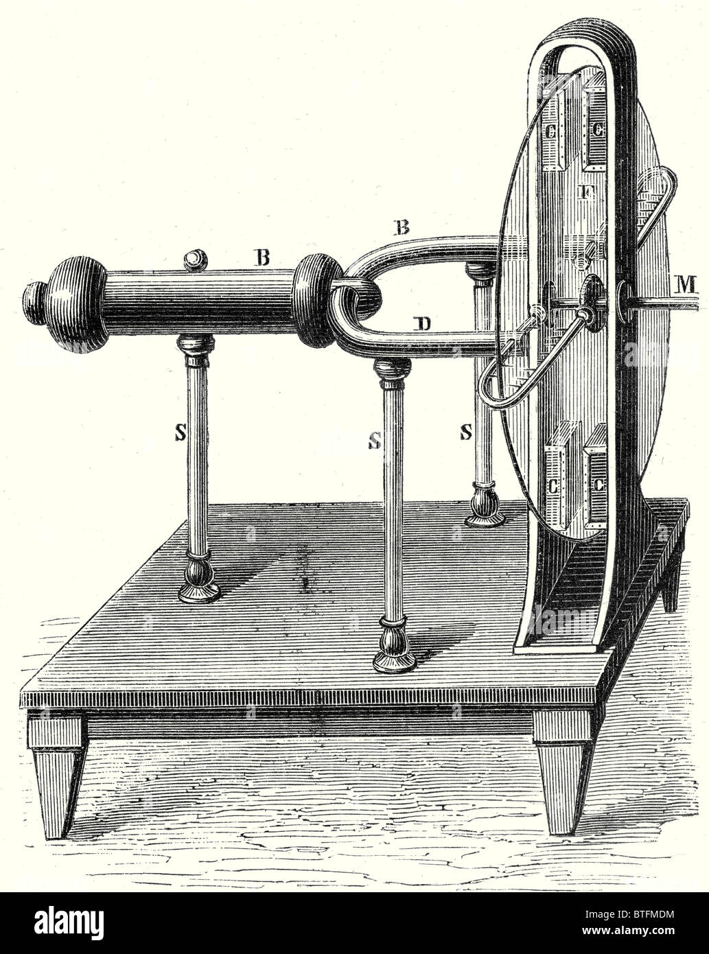 Ramsden machine hi-res stock photography and images - Alamy