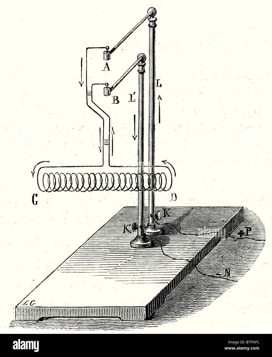 Solenoid hi-res stock photography and images - Alamy