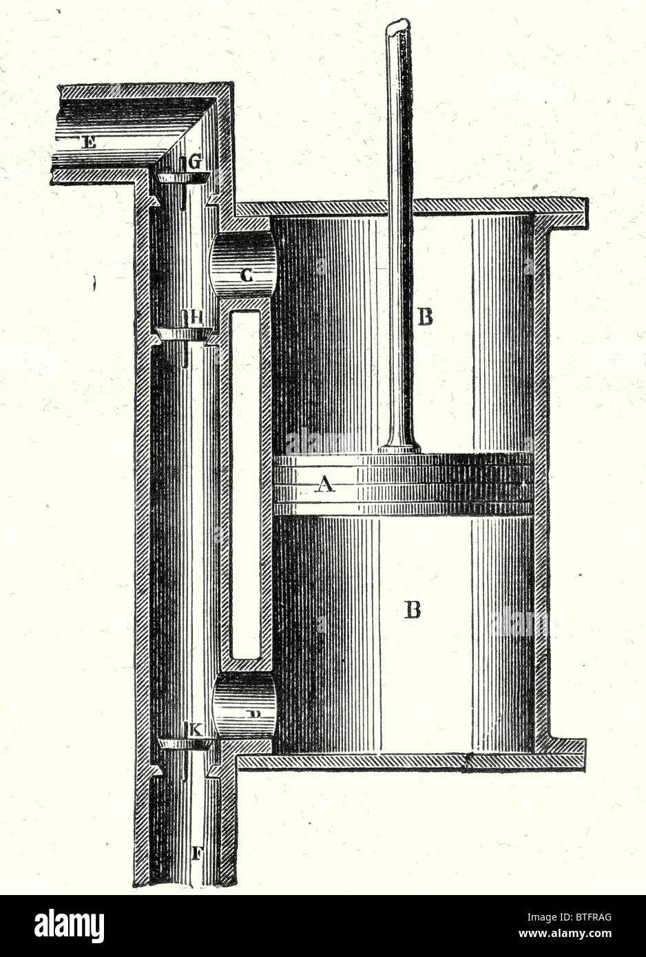 Steam cylinder hi-res stock photography and images - Alamy