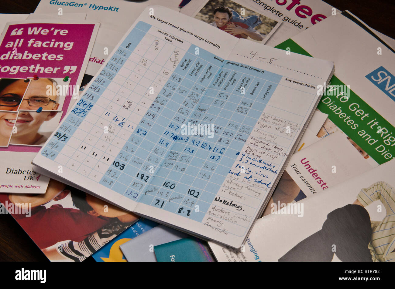 Nhs health record hi-res stock photography and images - Alamy