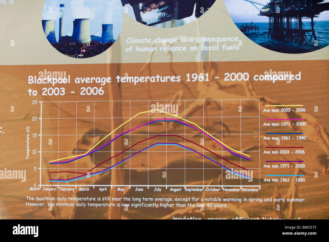 A display at the Solaris environmental centre run by Blackpool Council ...