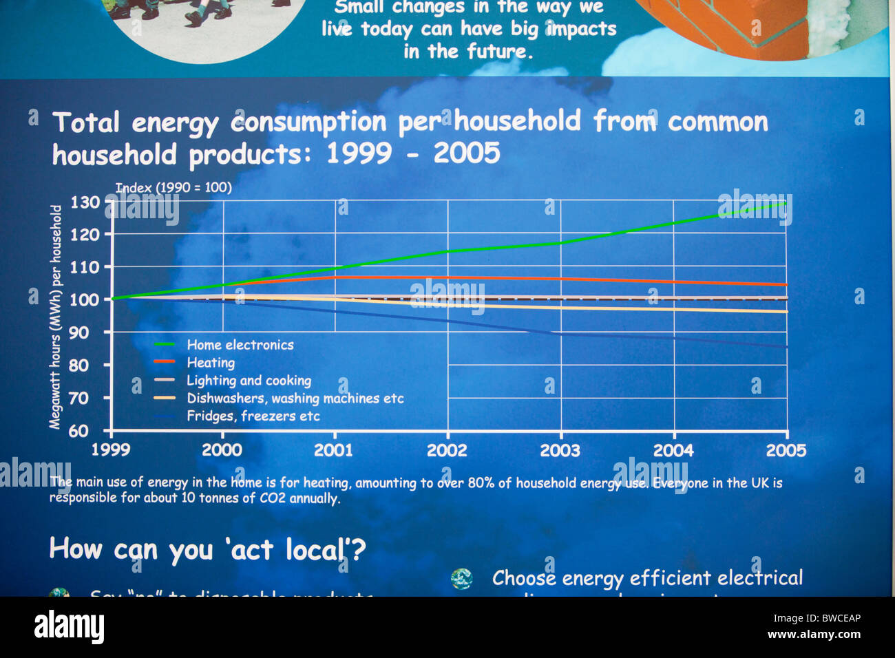 A display at the Solaris environmental centre run by Blackpool Council ...