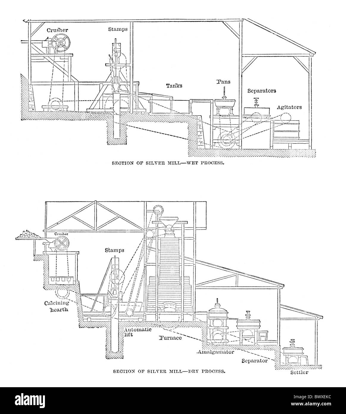 Section of Silver refining process Stock Photo - Alamy