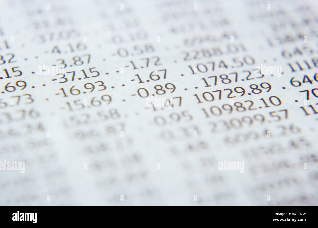 Close up of columns of figures for share price listings with many minus ...