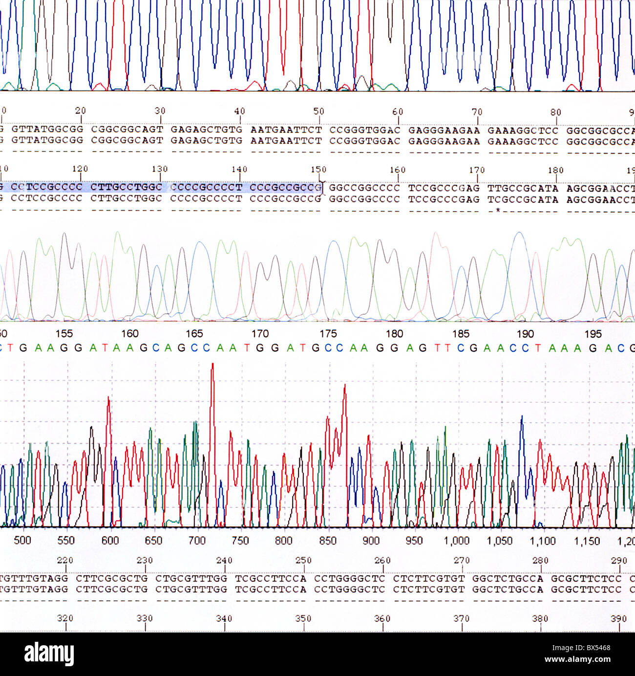 Dna graph hi-res stock photography and images - Alamy