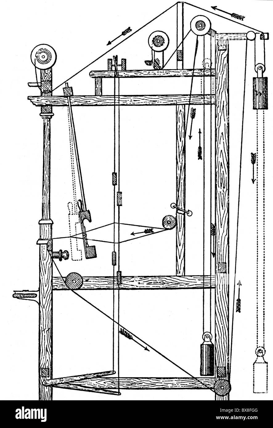 Loom machine hi-res stock photography and images - Alamy