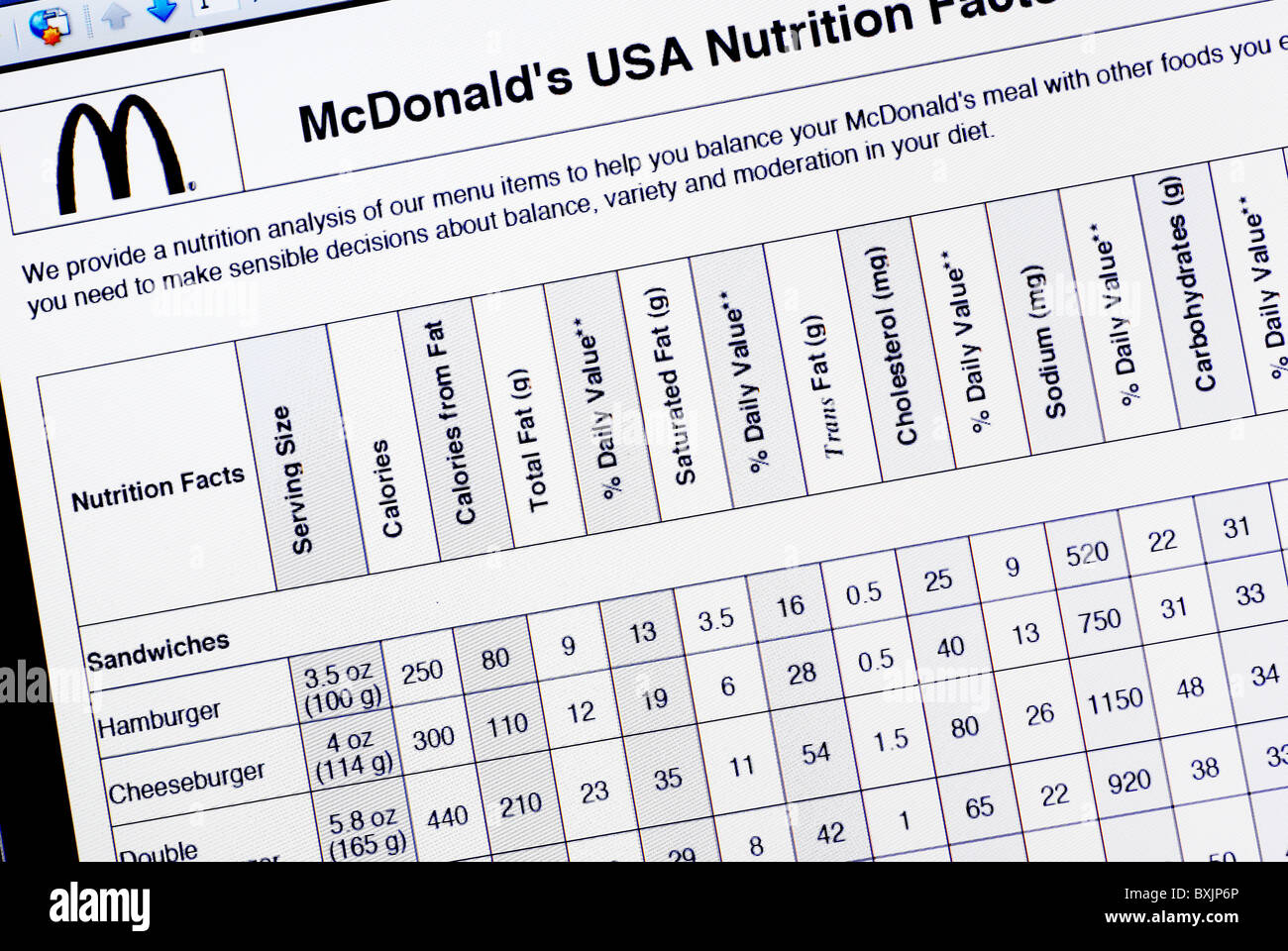 Mcdonalds Nutrition Information McDonald's Invests $100 Million To