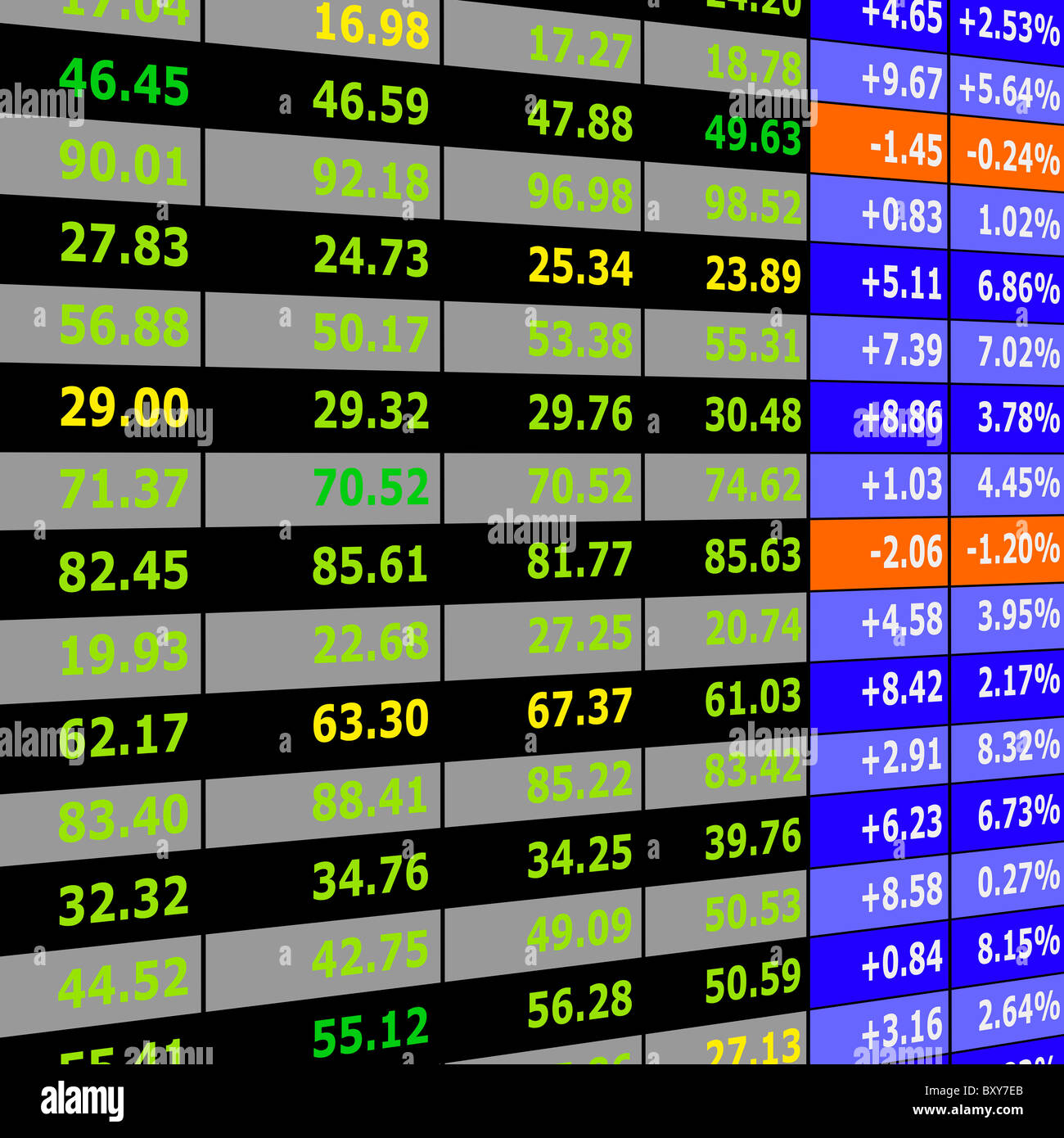 Stock market ticker board numbers hi-res stock photography and images ...