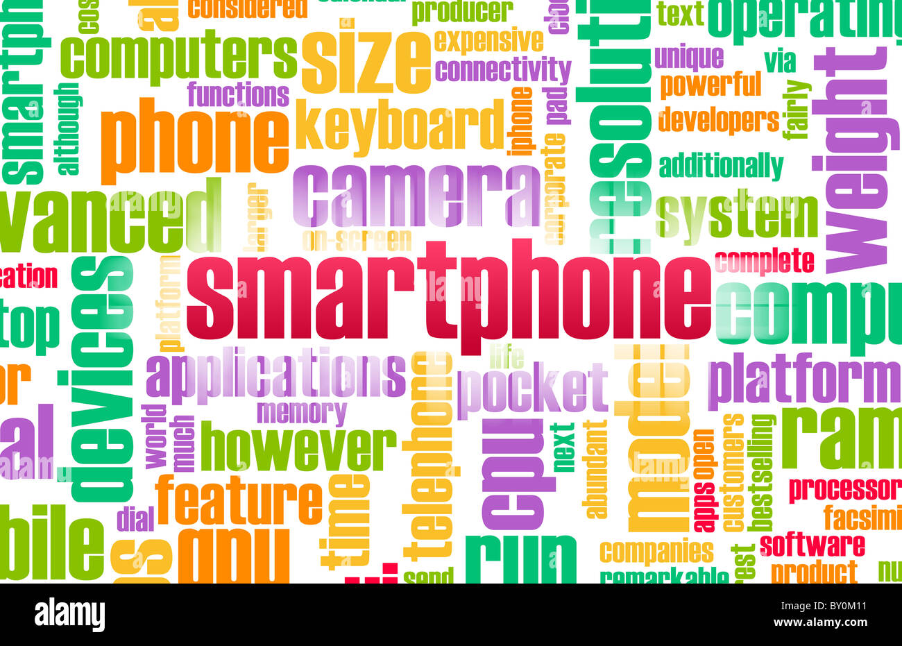 Smartphone Industry as a Word Cloud Concept Stock Photo - Alamy