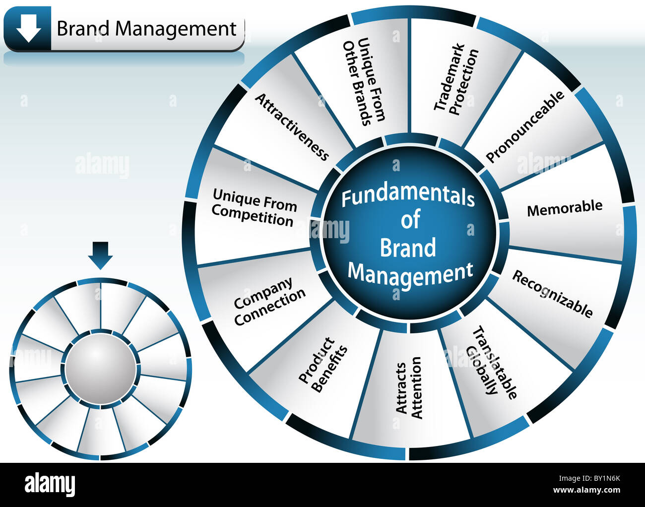 An image representing Brand Management Wheel Stock Photo - Alamy
