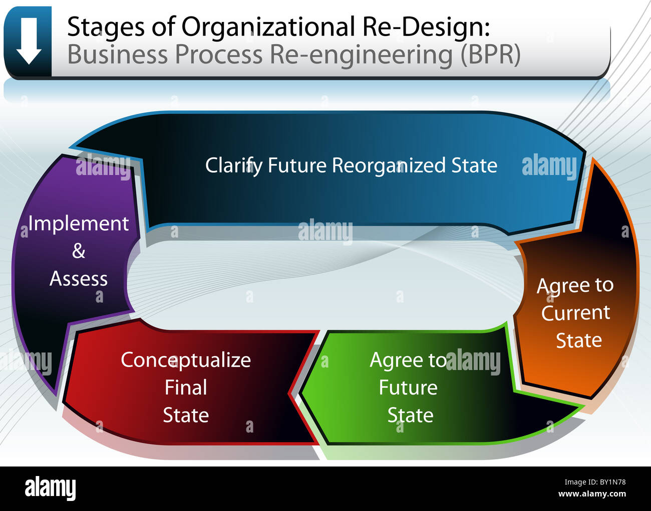 An image representing Business Re-Organization Chart Stock Photo - Alamy
