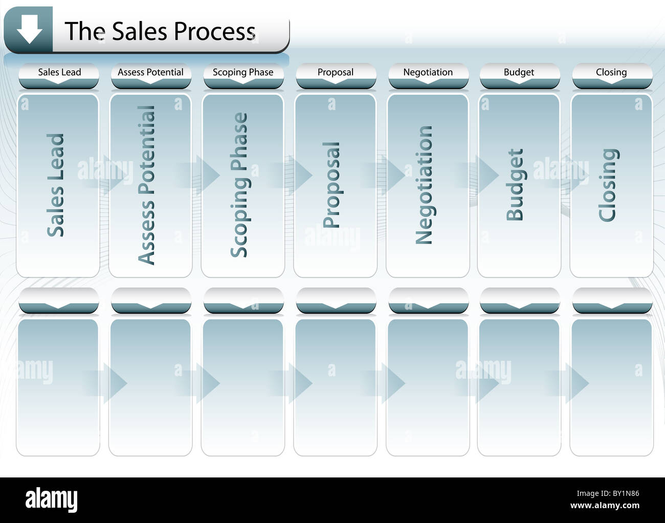 An image of a sales process chart Stock Photo - Alamy