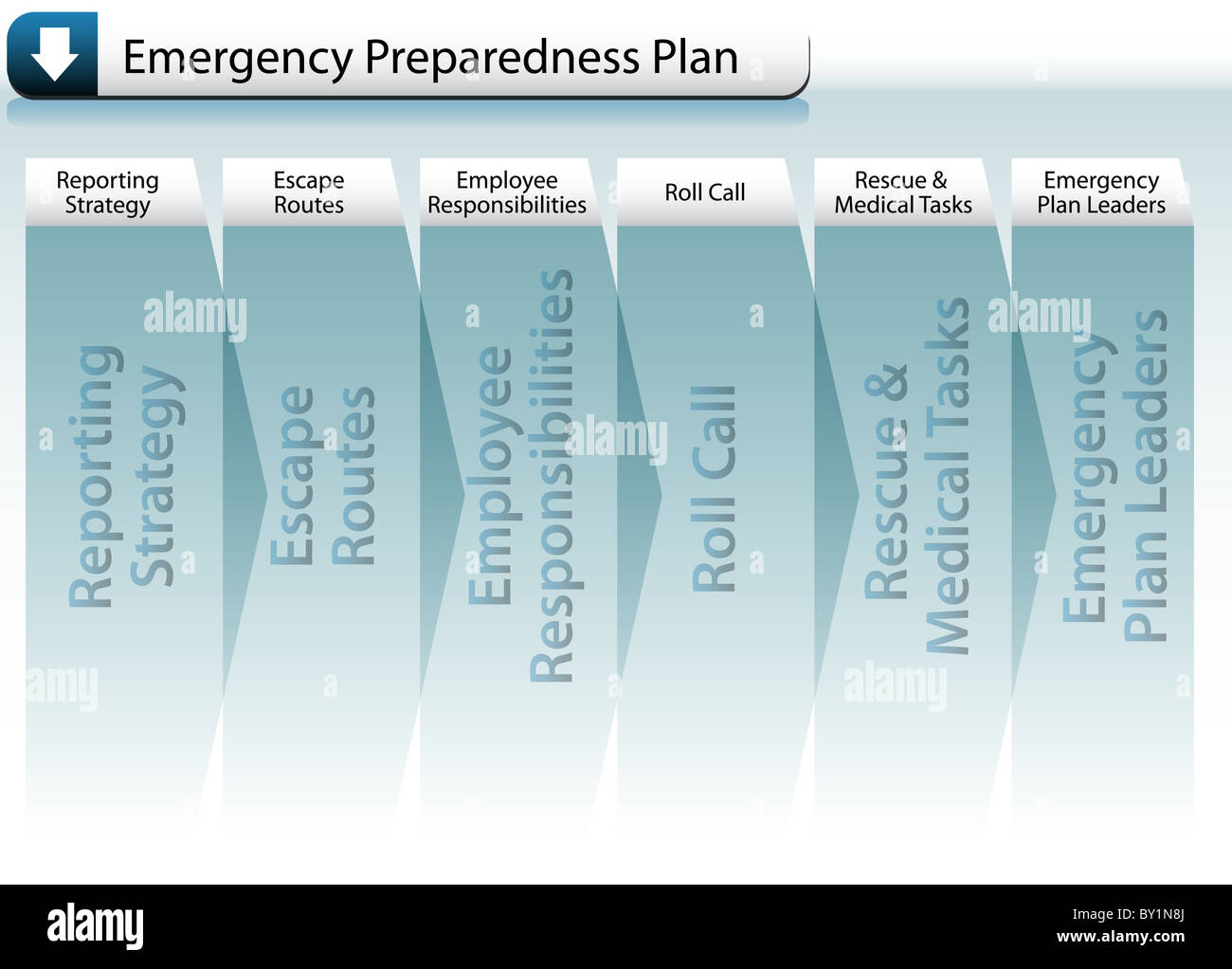 An image of a Emergency Preparedness Plan Stock Photo - Alamy