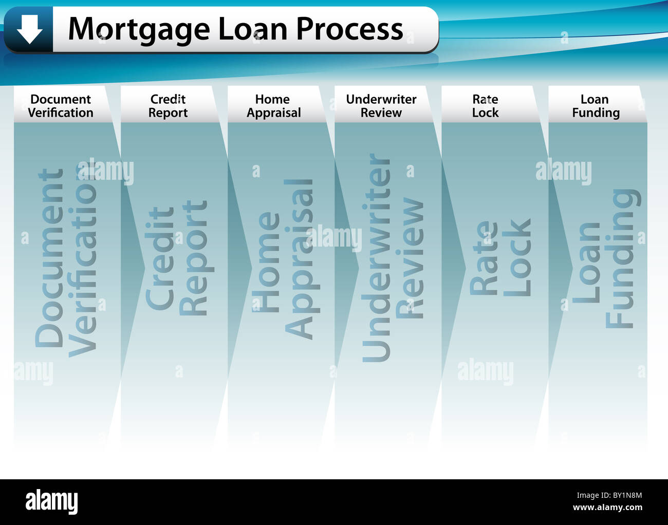 An image of a Mortgage Loan Process Stock Photo - Alamy