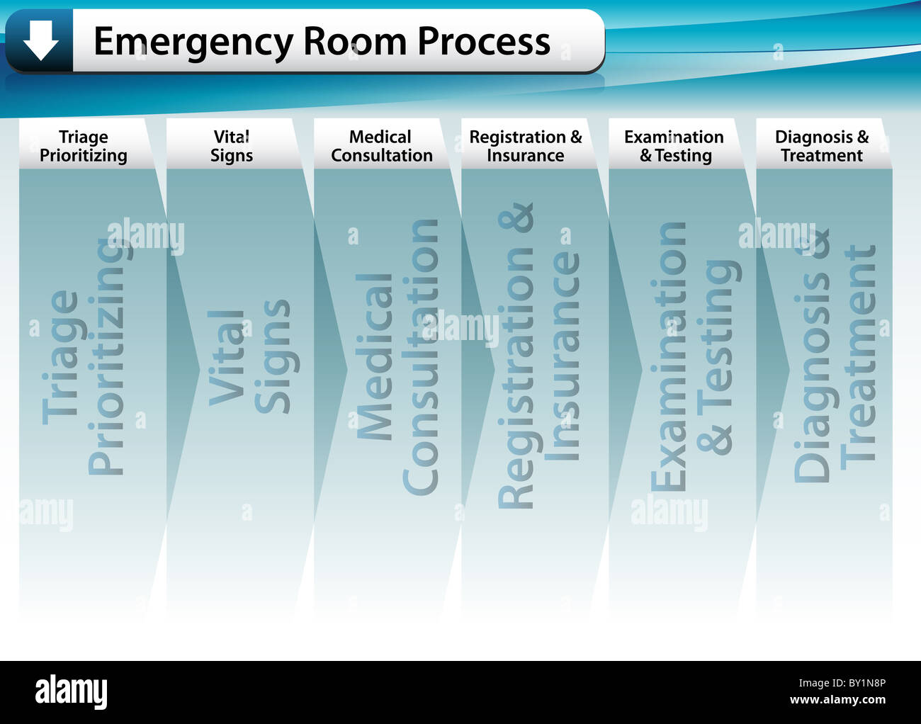 Triage process hi-res stock photography and images - Alamy