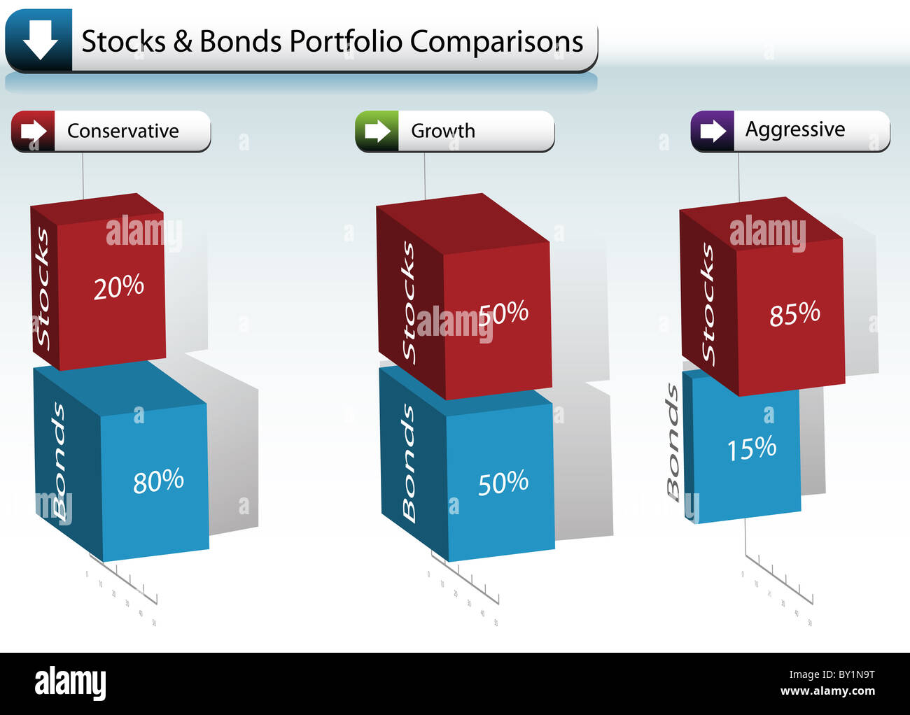An image of a Stock Bond Portfolio Chart Stock Photo - Alamy