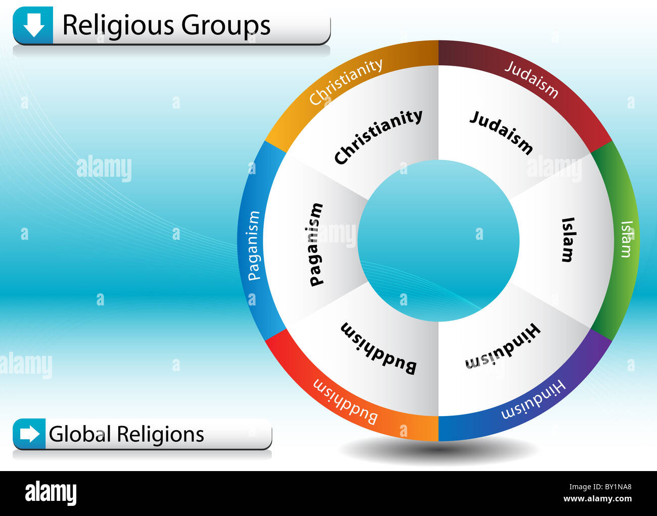 An image of a Religious Groups Chart Stock Photo - Alamy