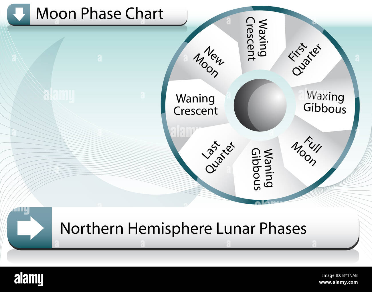 Lunar chart hi-res stock photography and images - Alamy