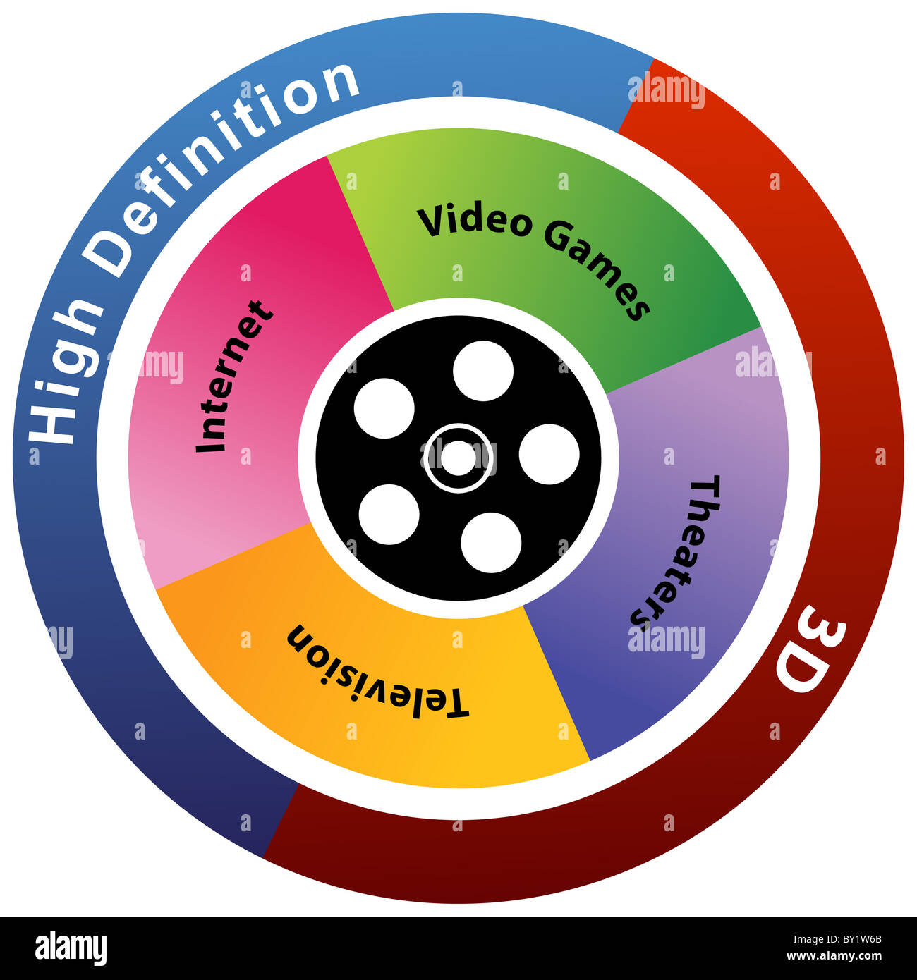 An image of an entertainment chart Stock Photo - Alamy