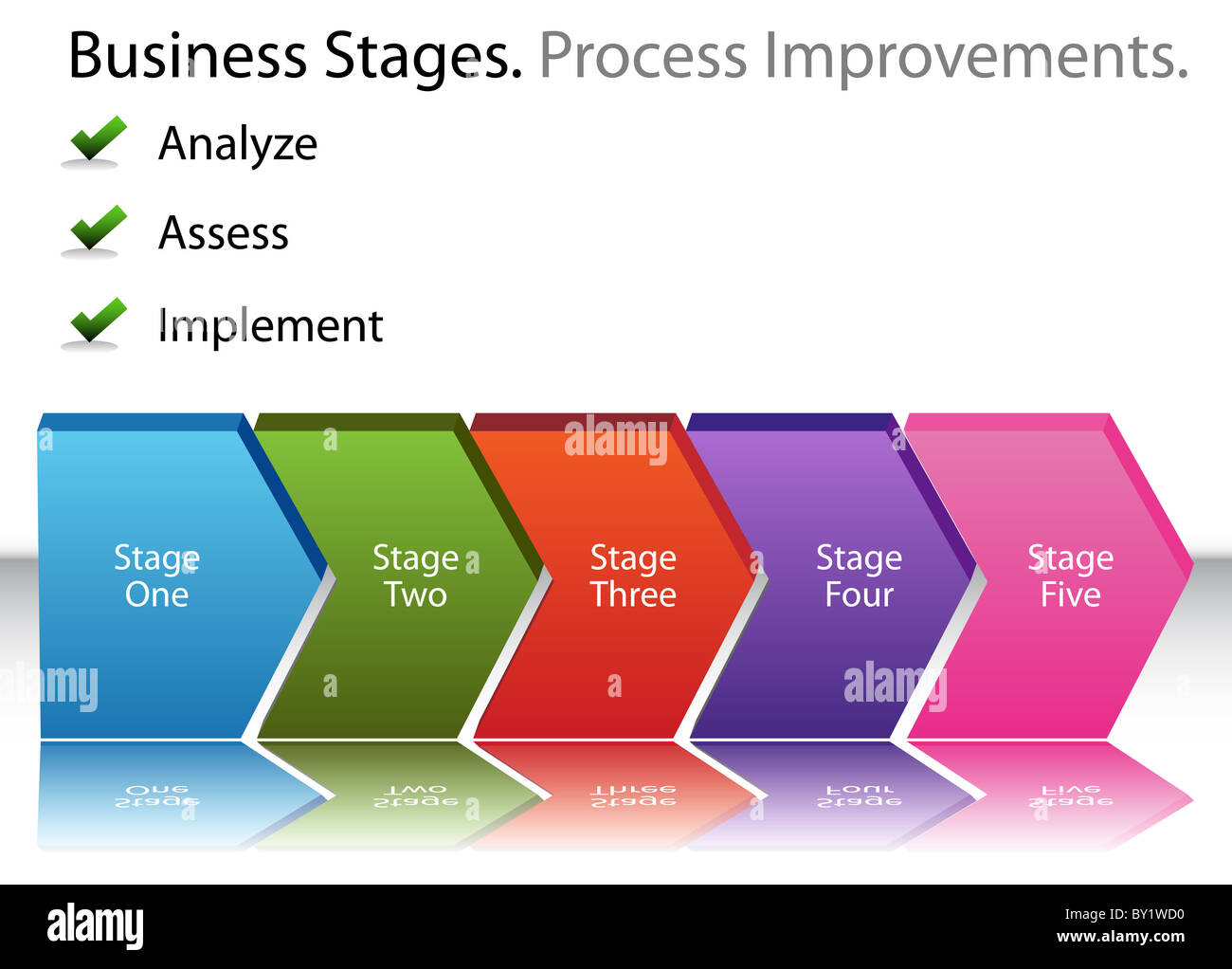 An image of a 3D business process improvements chart Stock Photo - Alamy