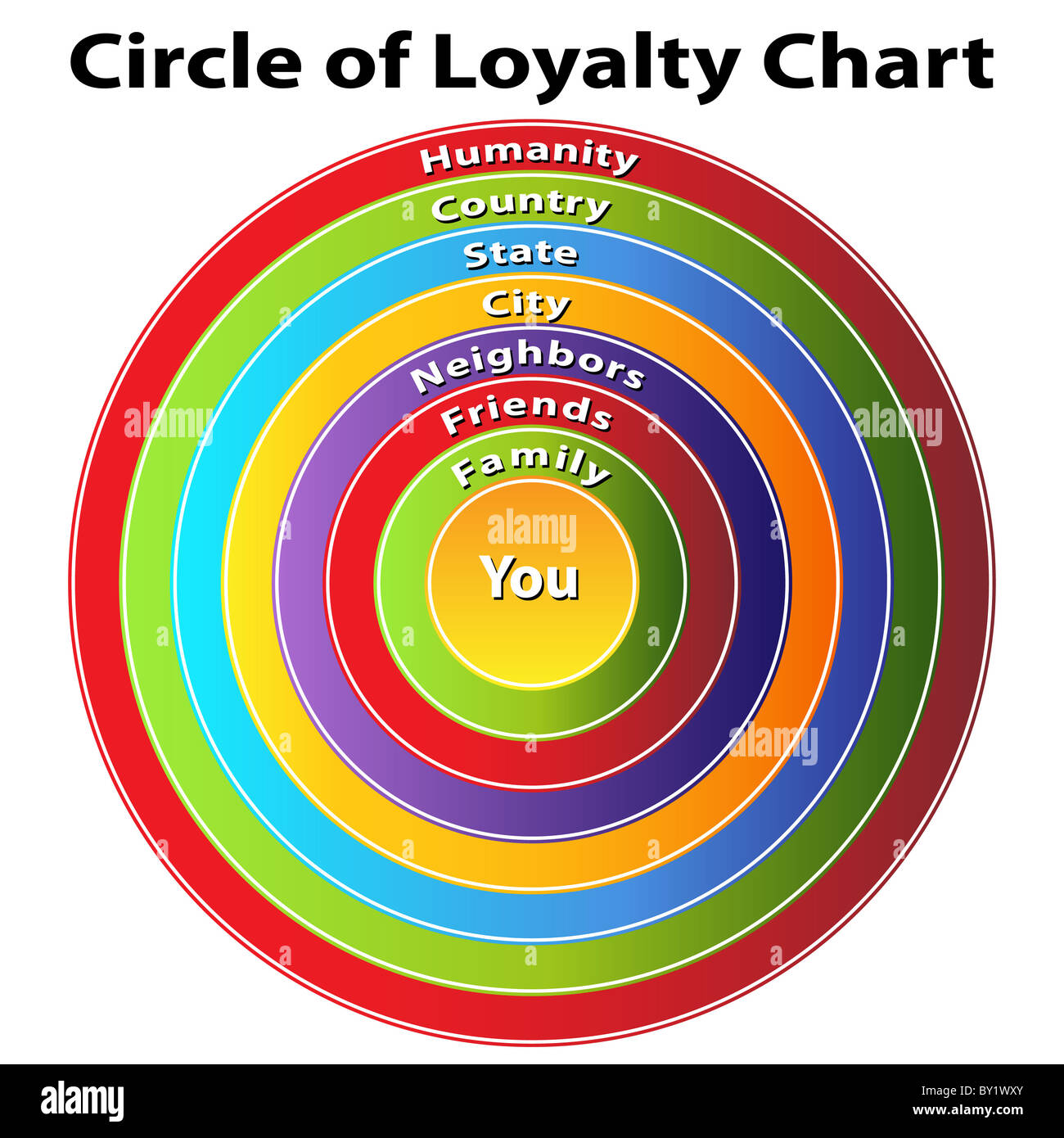 An image of a circle of loyalty chart Stock Photo - Alamy