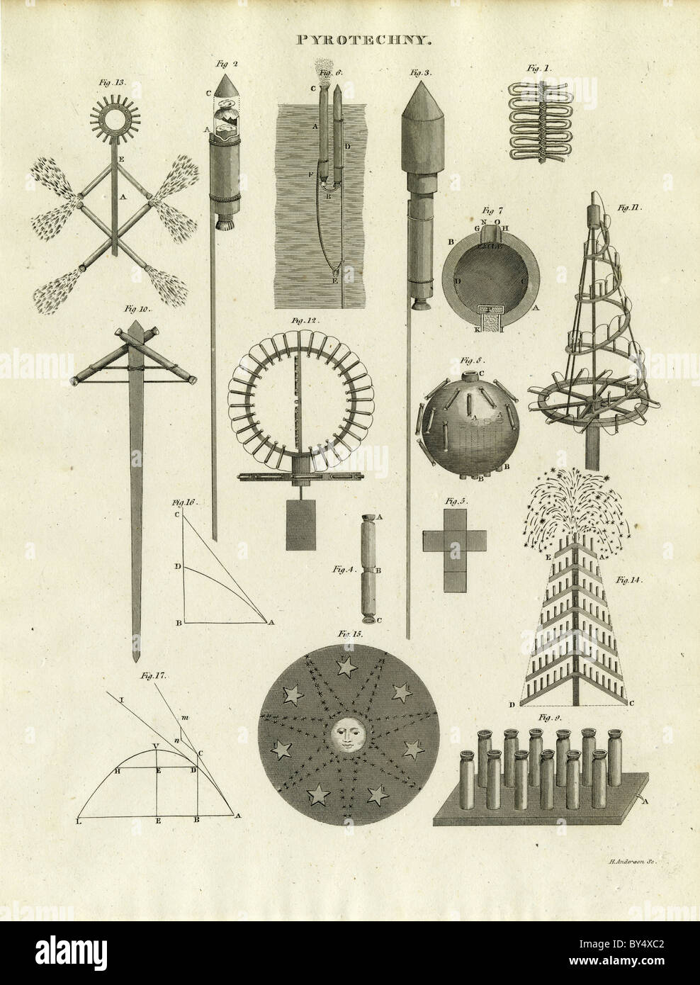1820 engraving, "Pyrotechny," showing various period fireworks ...
